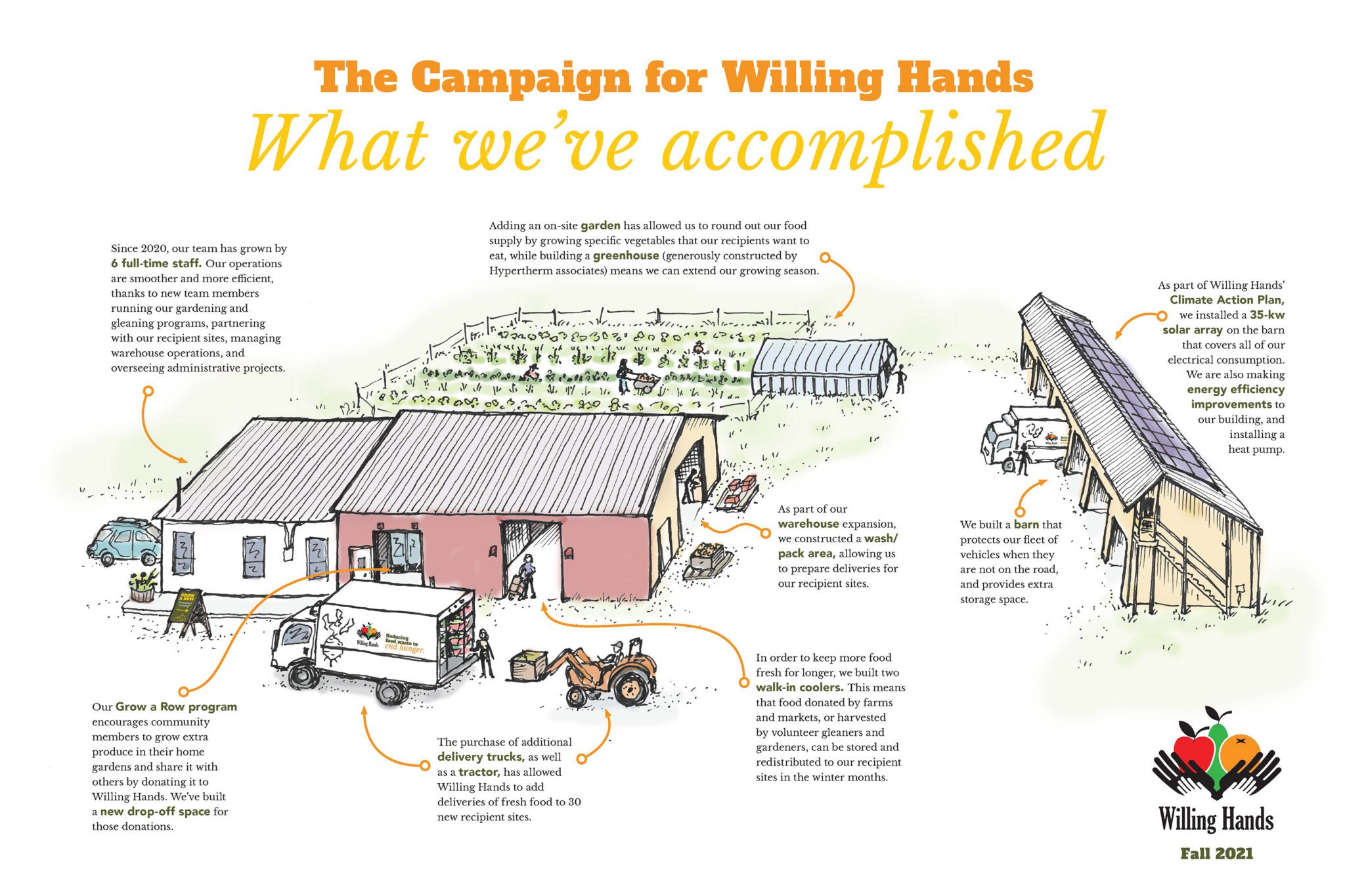 The Campaign for Willing Hands - Willing Hands